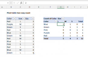 Pivot Table Examples | Exceljet